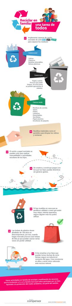 Reciclar en familia, una tarea de todos - Revista Compensar