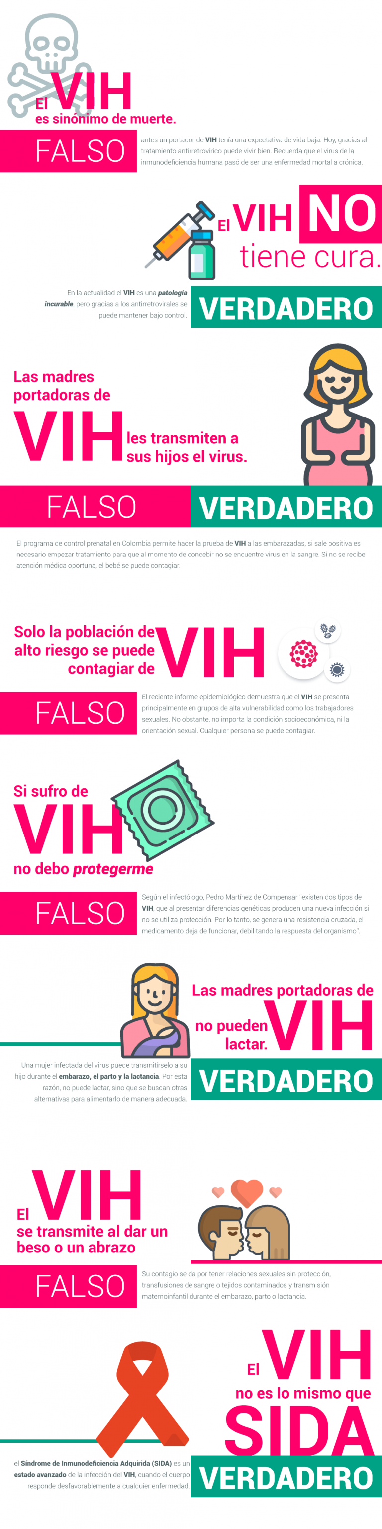 Mitos y realidades sobre el VIH | Revista Compensar