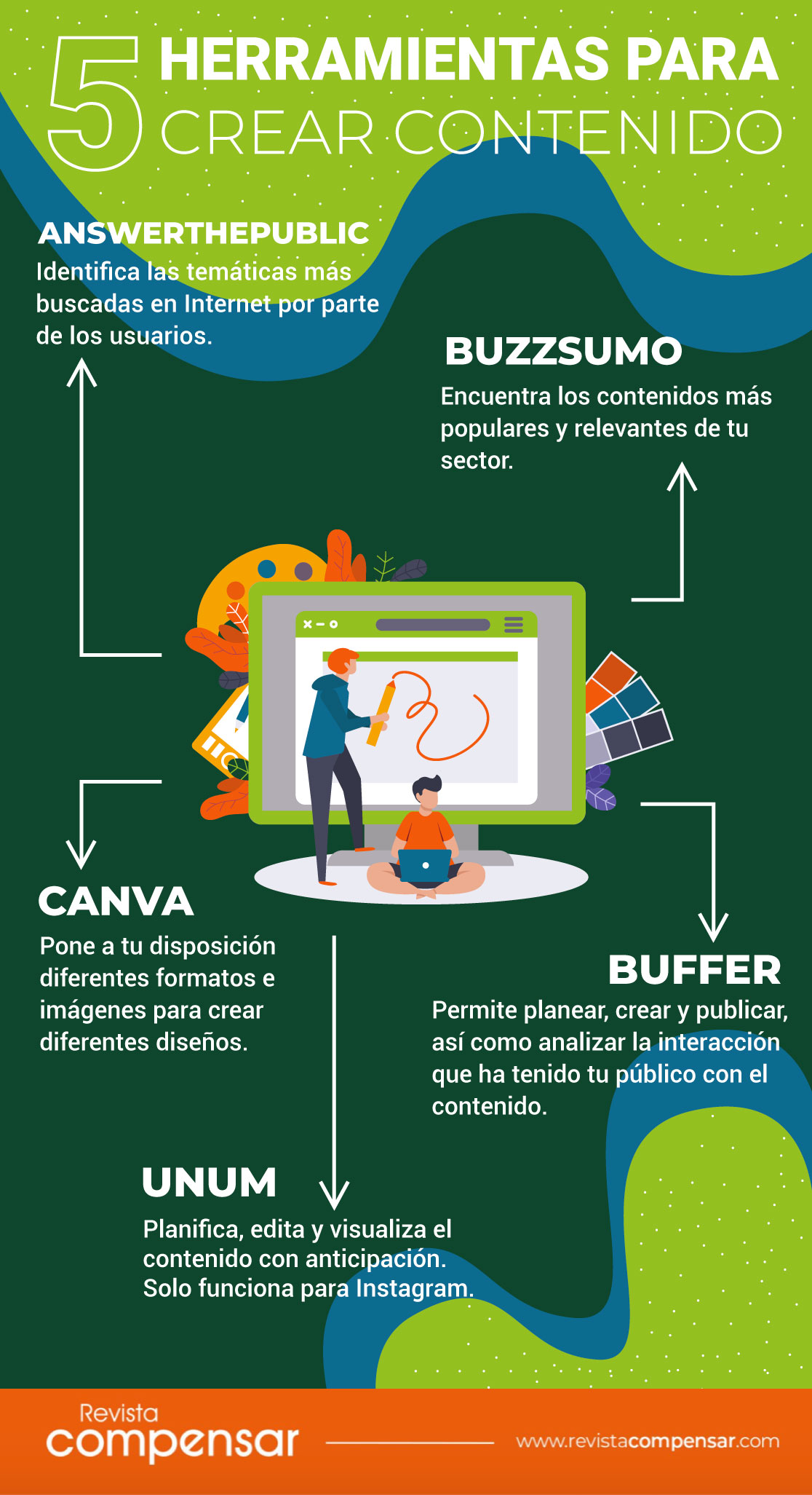 5 herramientas para generar contenido- Revista Compensar