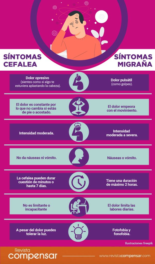 ¿Cefalea o migraña? Aprende a diferenciarlos- Revista Compensar