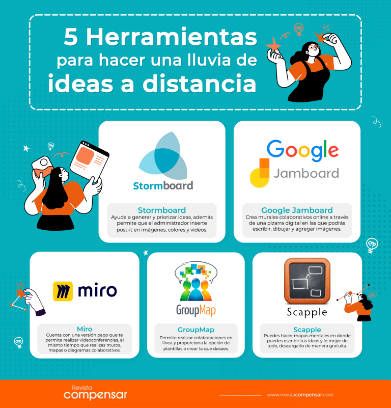 Herramientas para hacer lluvia de ideas a distancia - Revista Compensar
