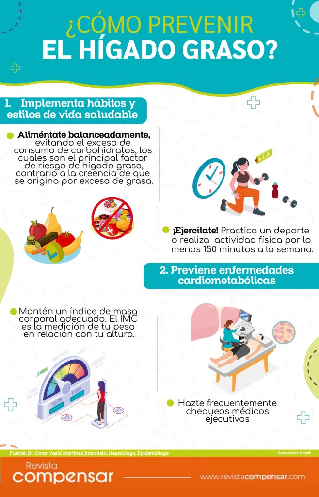¿Qué es el hígado graso? Las claves para prevenirlo