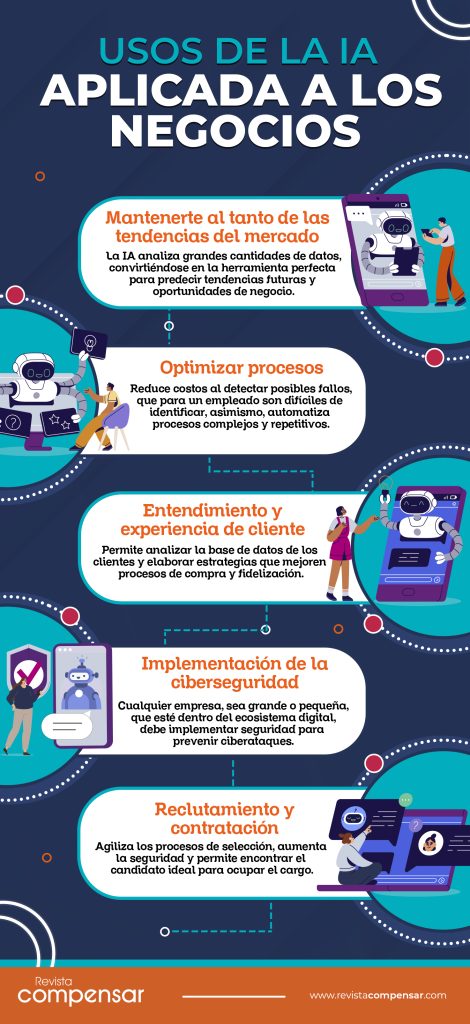 Conoce cómo usar la inteligencia artificial en los negocios