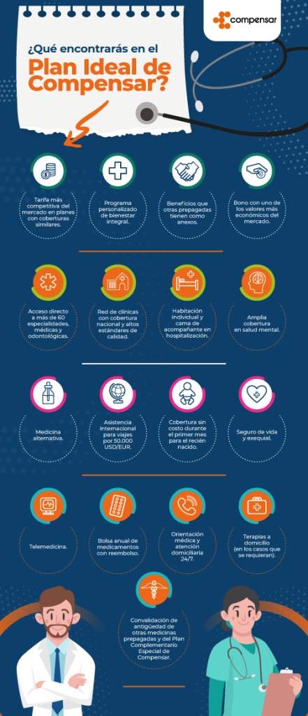 Plan Ideal: Compensar ahora ofrece Medicina Prepagada